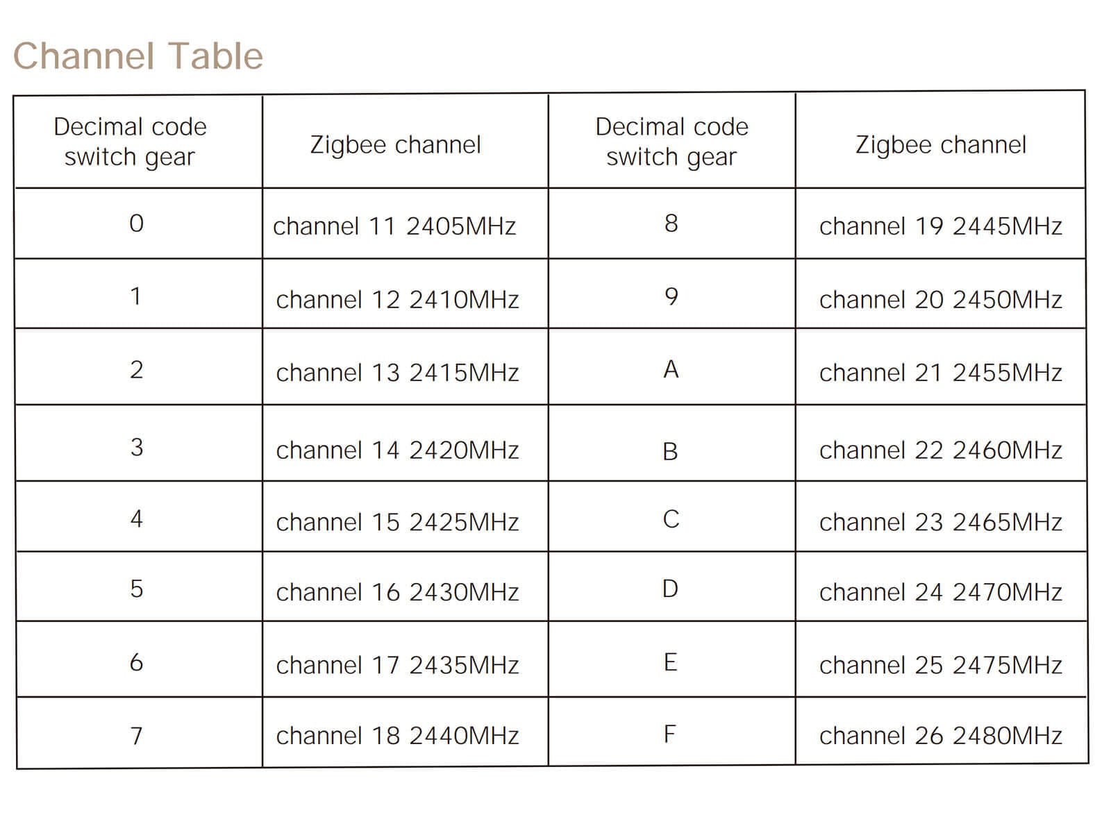 Moes Self-Powered Wireless Zigbee Switch Review - SmartHomeScene