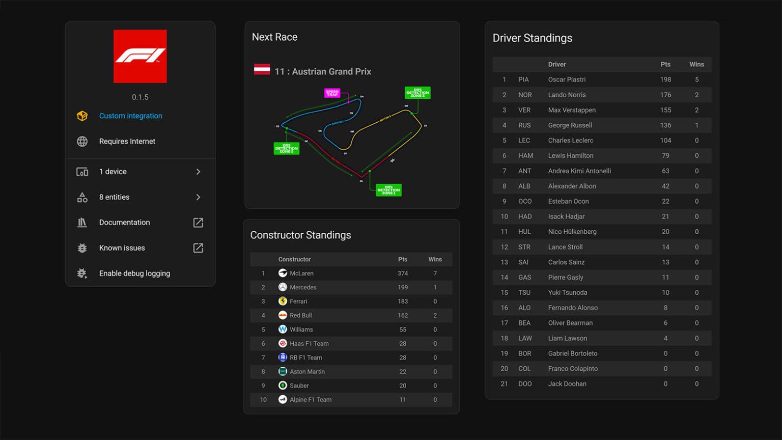 Best HACS Integrations for Data Lovers | SmartHomeScene
