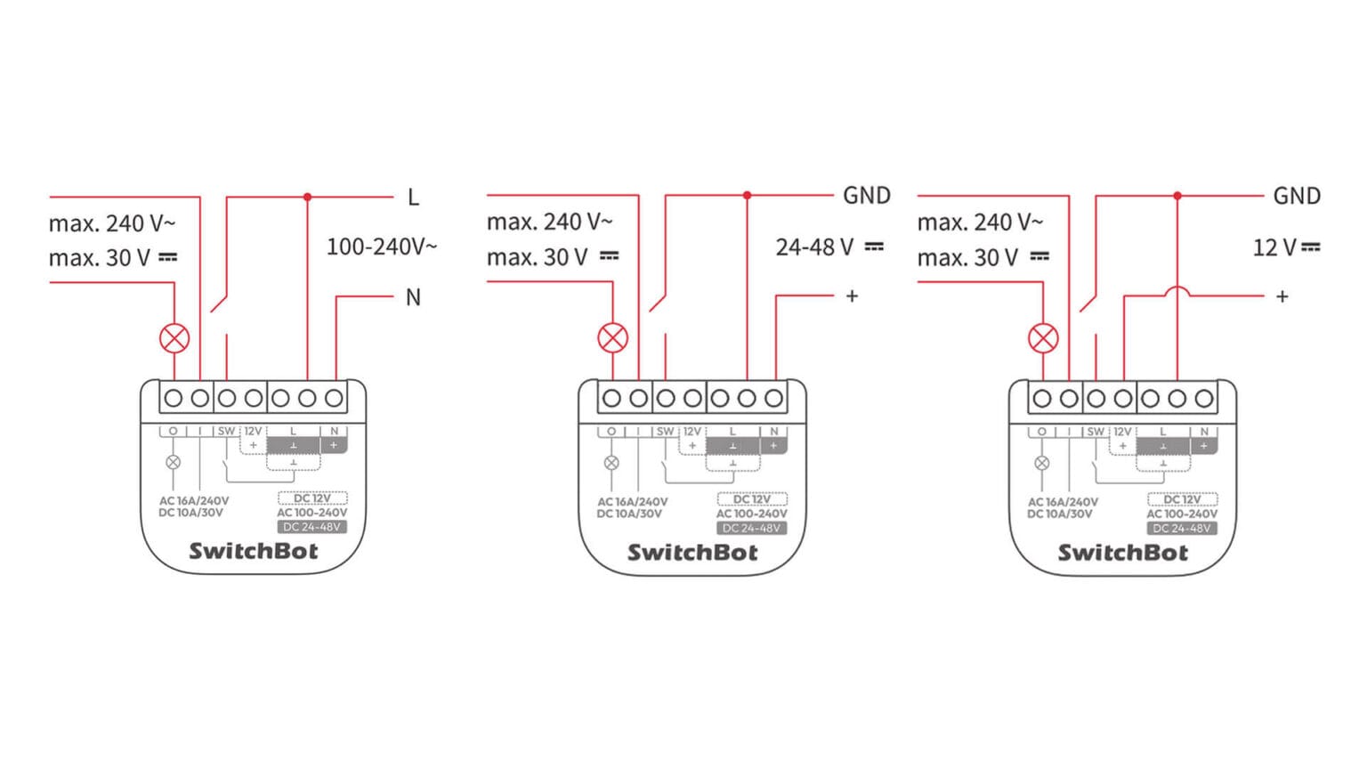 SwitchBot Relay Switch 1/1PM/2PM Matter Review - SmartHomeScene
