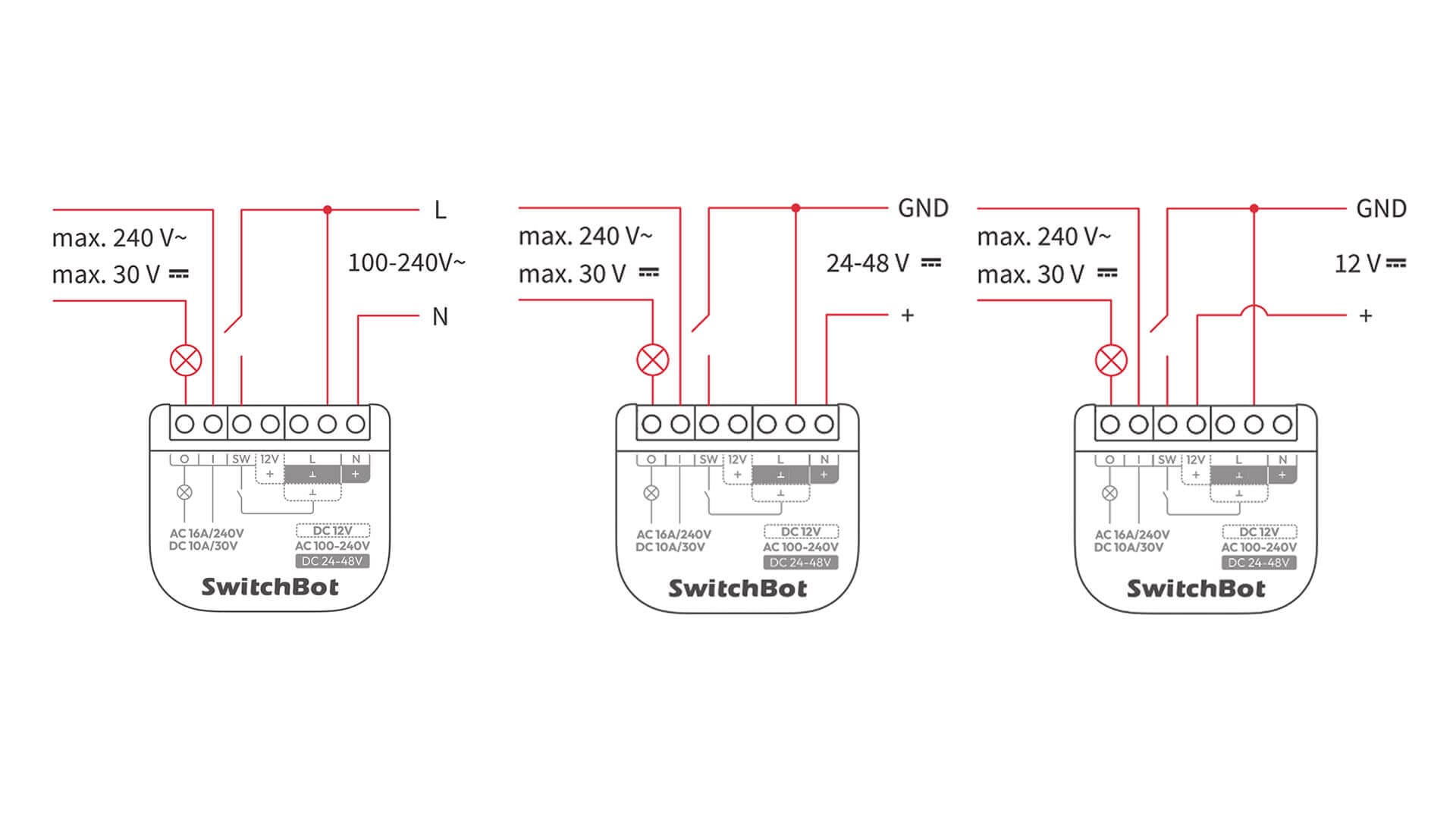 SwitchBot Relay Switch 1/1PM/2PM Matter Review - SmartHomeScene
