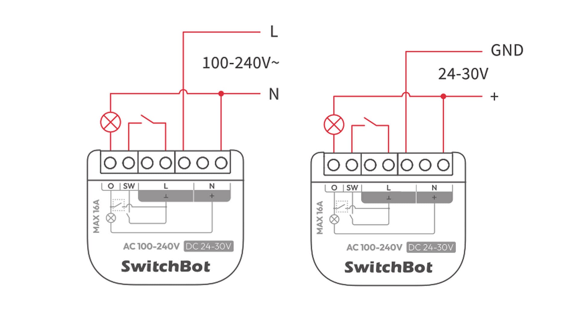 SwitchBot Relay Switch 1/1PM/2PM Matter Review - SmartHomeScene
