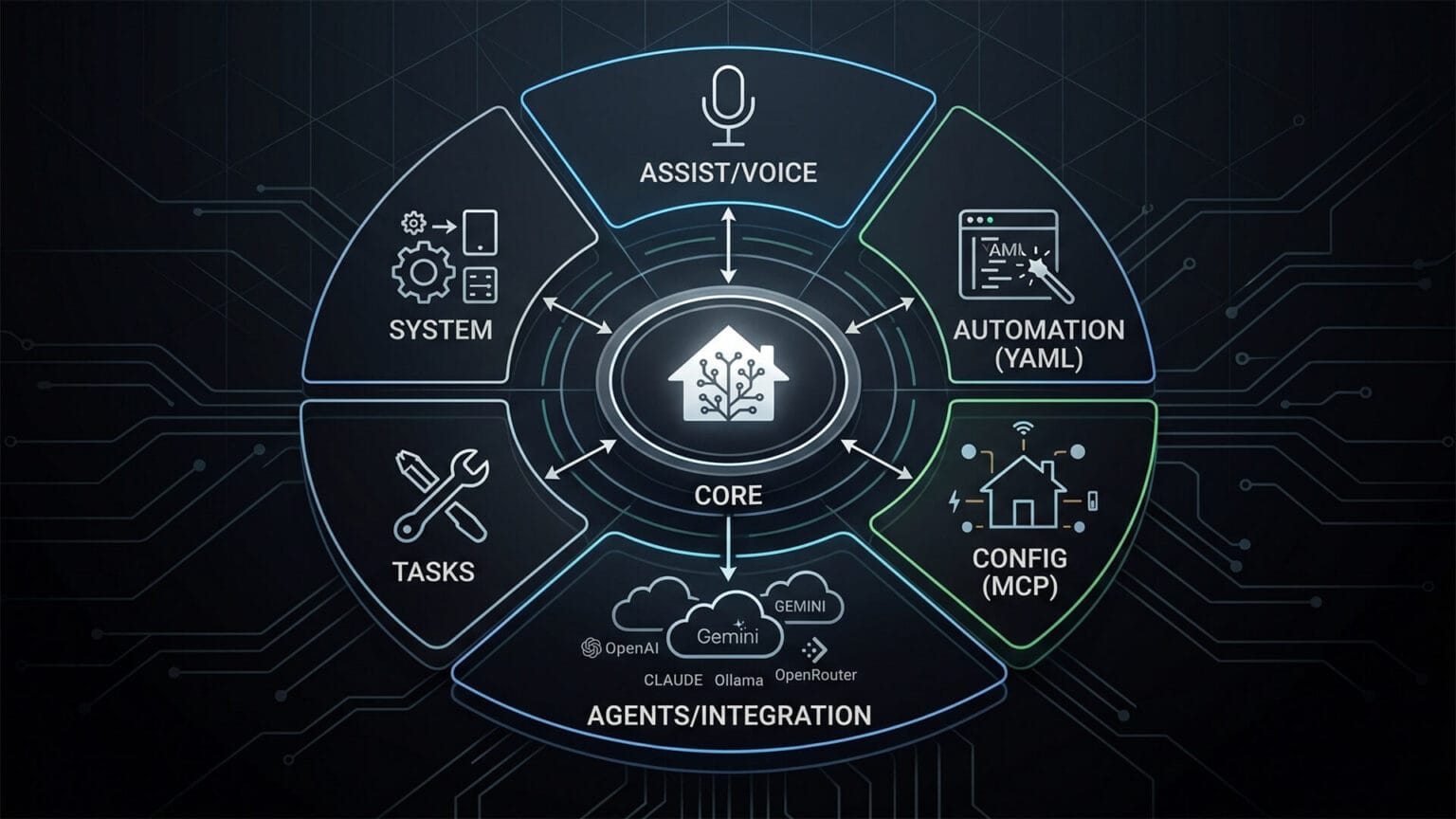Home Assistant AI: Everything You Need to Know | SmartHomeScene